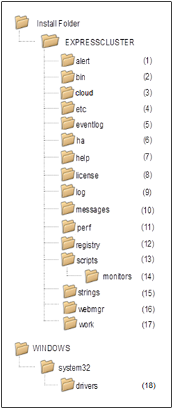 1. Preface — EXPRESSCLUSTER® X for Windows Maintenance Guide documentation