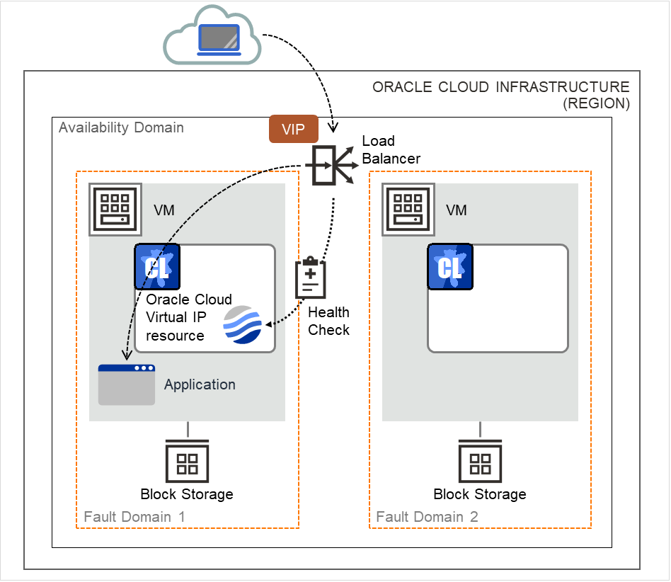 1. Preface — EXPRESSCLUSTER® X HA Cluster Configuration Guide for Oracle Cloud Infrastructure ...